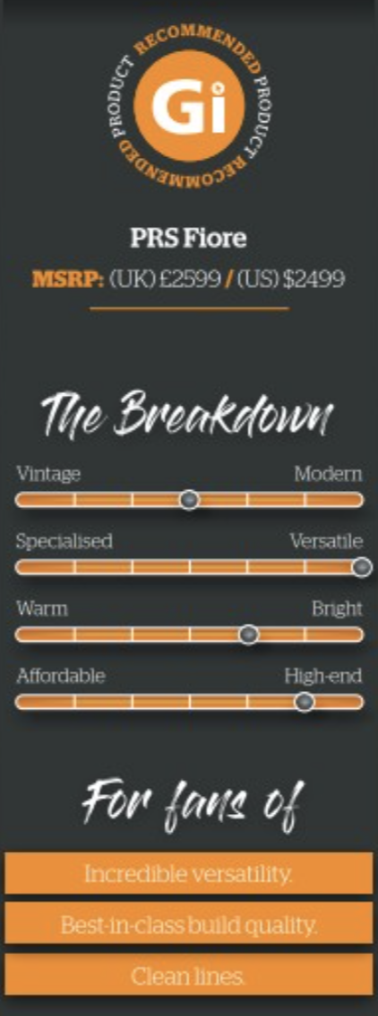 PRS FIORE | REVIEW - Guitar Interactive Magazine