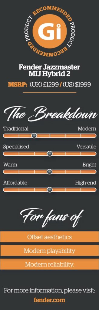 Fender Jazzmaster MIJ Hybrid 2 | REVIEW - Guitar Interactive Magazine